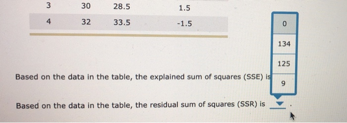 Solved 8. Calculating SSR, SSE, SST, and R-squared Suppose | Chegg.com