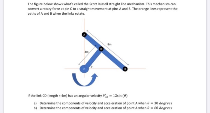 Solved The figure below shows what's called the Scott | Chegg.com