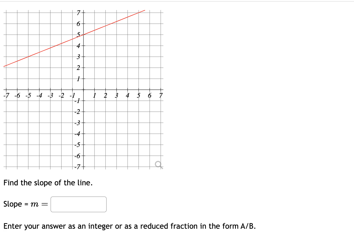 Solved Find the slope of ﻿the line.Slope =m=Enter your | Chegg.com