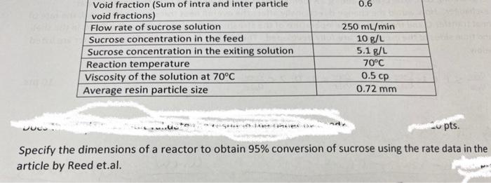 Solved The sucrose inversion reaction is performed in a | Chegg.com