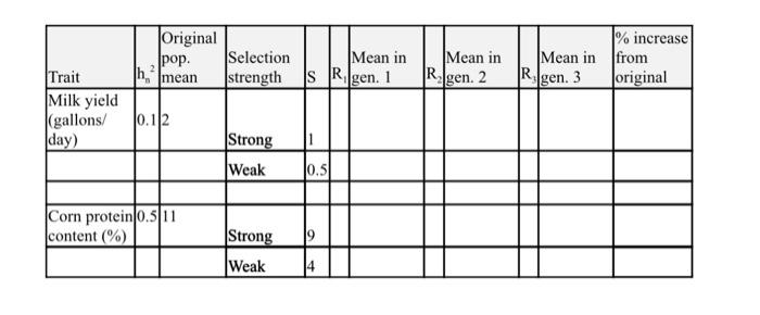 C) Applying the Breeder's Equation in agriculture (to | Chegg.com
