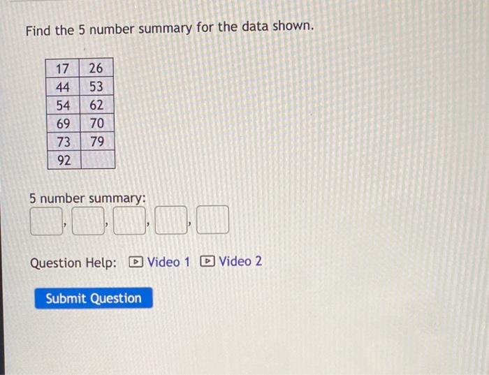 Solved Find The 5 Number Summary For The Data Shown 17 44 Chegg