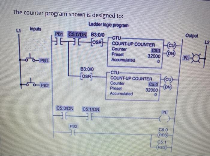 Solved The counter program shown is designed to: Ladder | Chegg.com