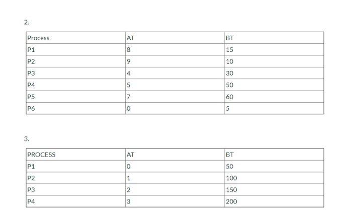 Solved Answer the following using first come first serve | Chegg.com