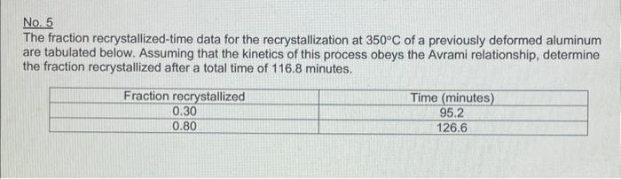 Solved The fraction recrystallized-time data for the | Chegg.com