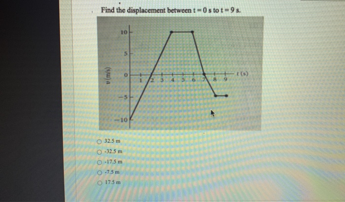 Solved Find the displacement between t=0s to t = 9 s. 10 v | Chegg.com