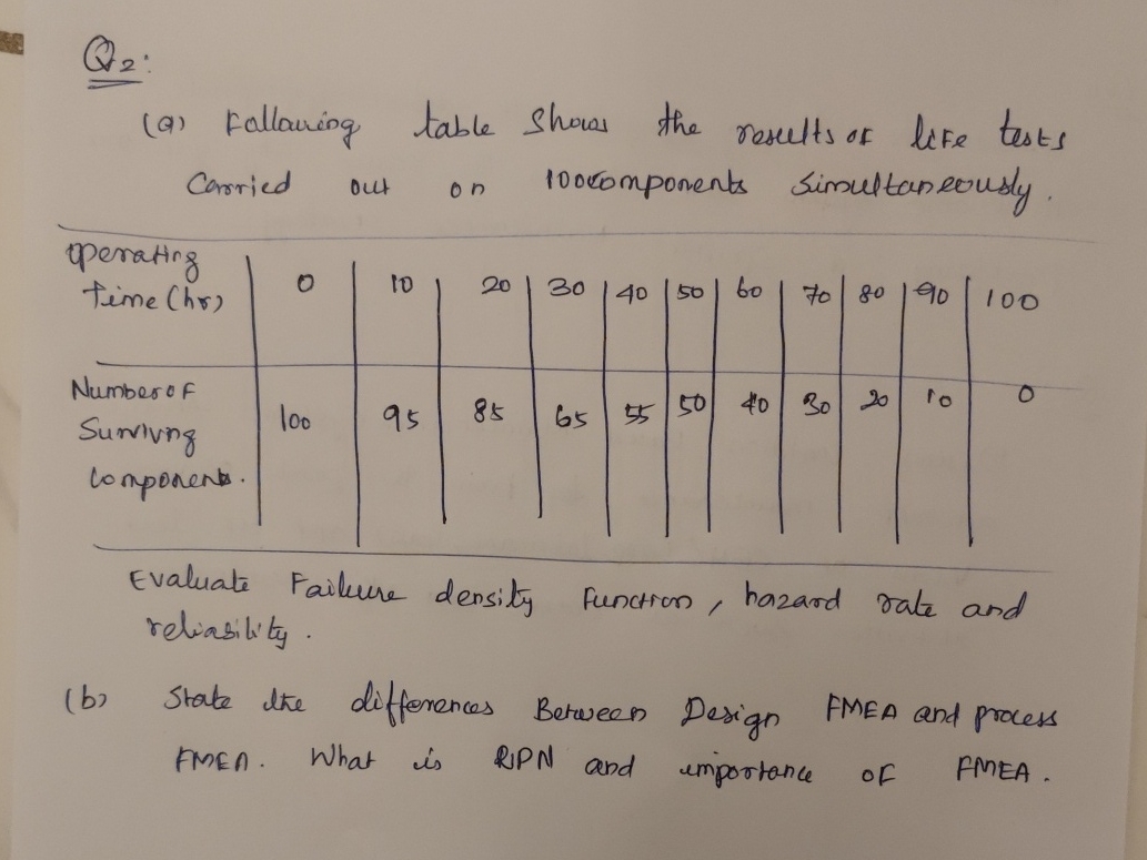 Q2:(a) ﻿Following table shows the results of life | Chegg.com