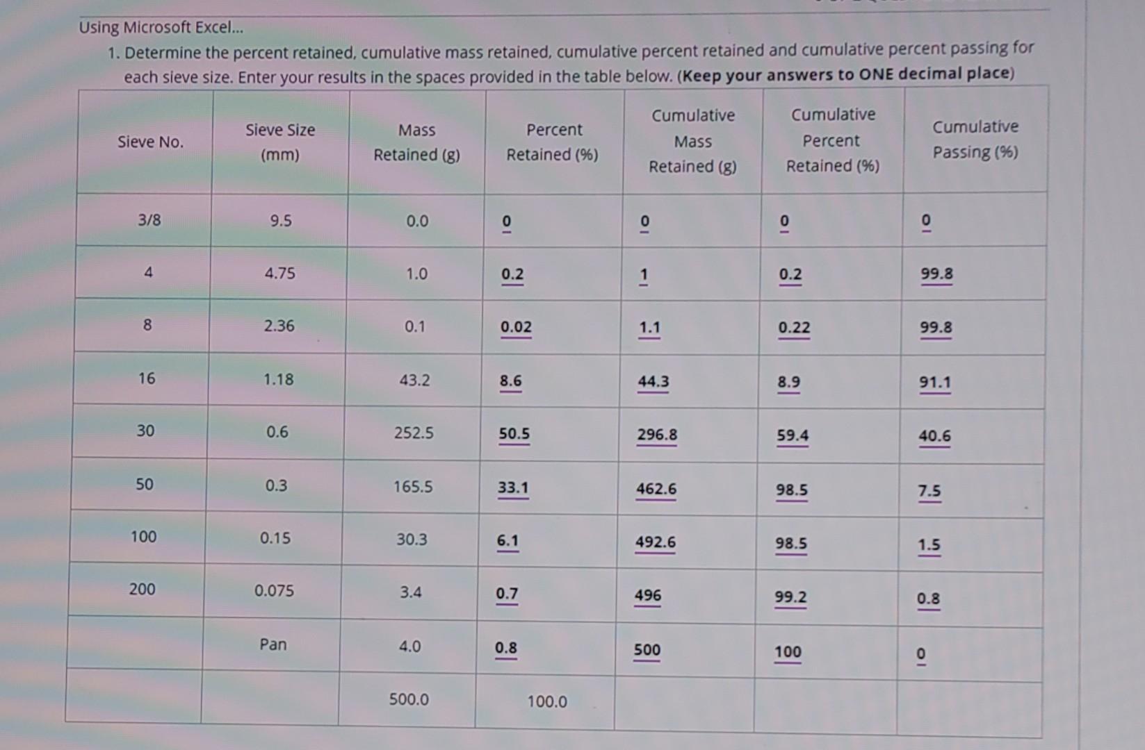 Solved 1. Determine the percent retained, cumulative mass | Chegg.com