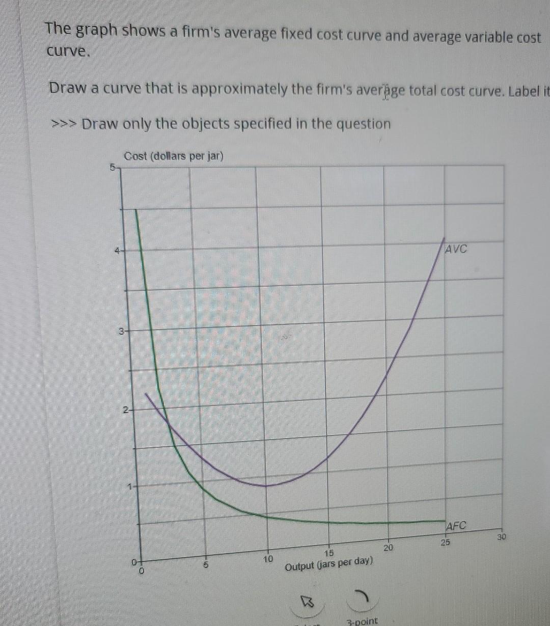 Solved A bakery hires workers to produce cakes. Construct | Chegg.com