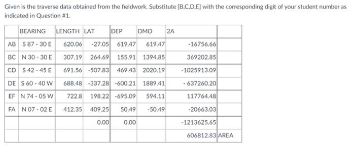Solved Given is the traverse data obtained from the | Chegg.com