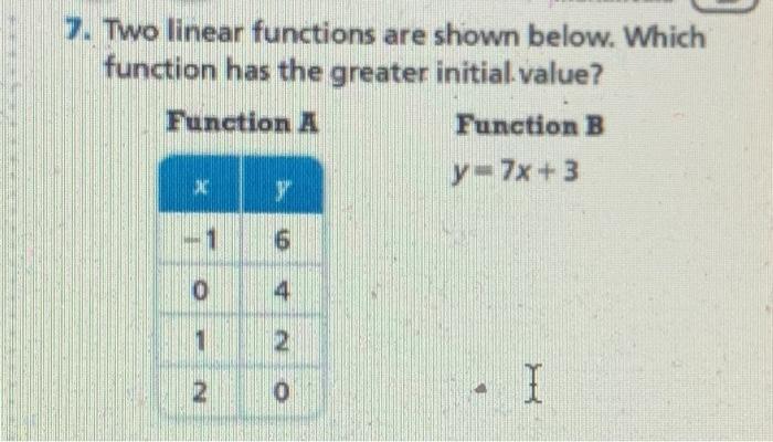 Solved 7. Two linear functions are shown below. Which | Chegg.com