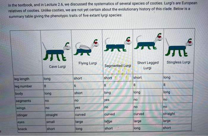 i have tried to match similar traits the two share in | Chegg.com