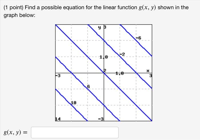Solved 1 Point Find A Possible Equation For The Linear