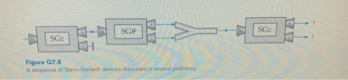 Solved 07M3 Consider the sequence of Stem-Gerlach devices | Chegg.com