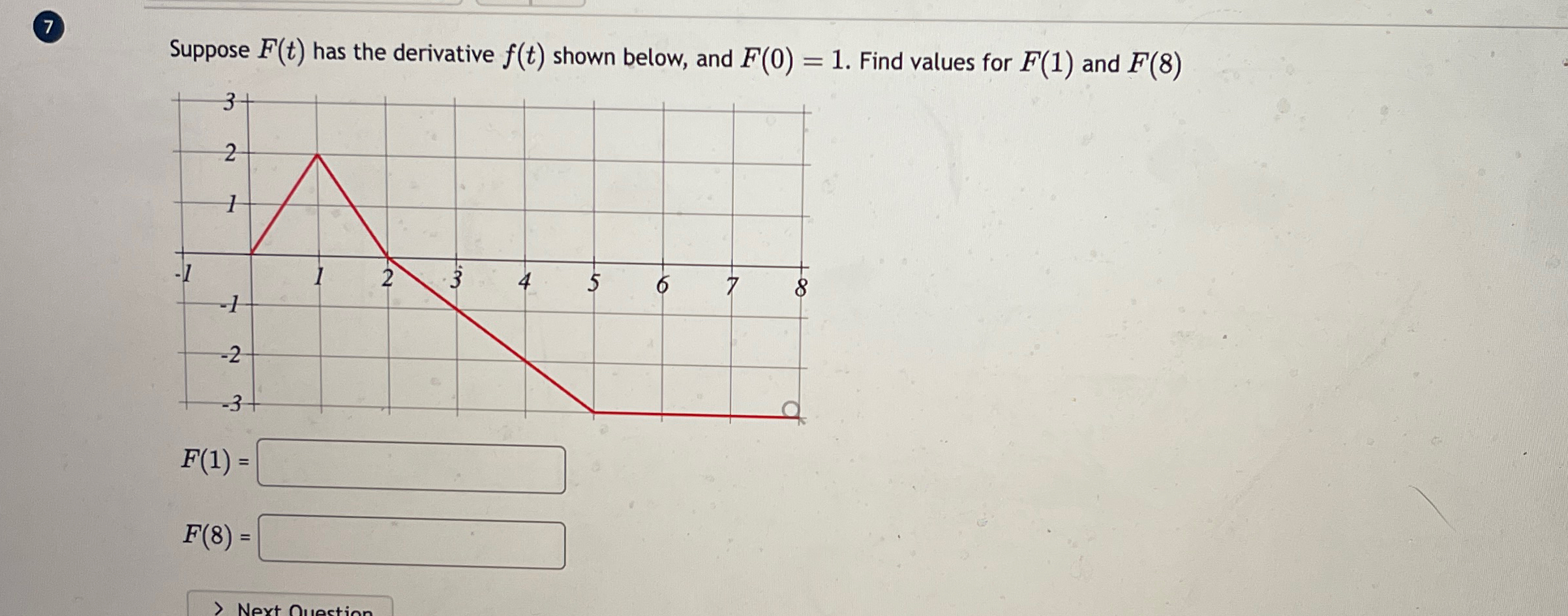 Solved (7)Suppose F(t) ﻿has the derivative f(t) ﻿shown | Chegg.com