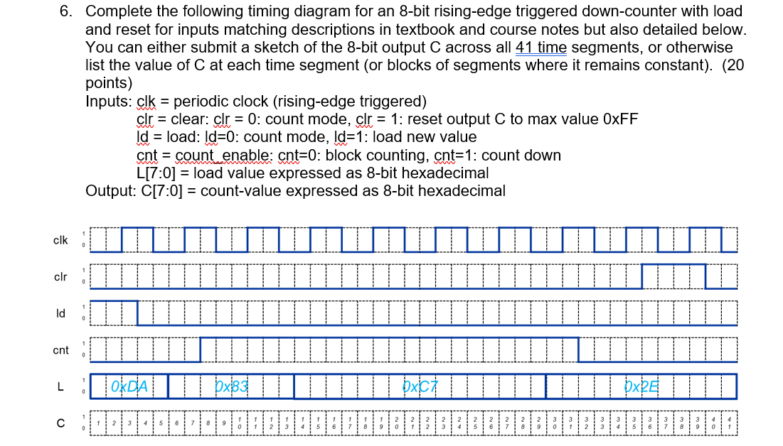 Solved 6. ﻿Complete the following timing diagram for an | Chegg.com