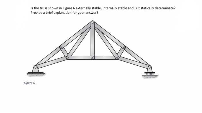 Solved Is the truss shown in Figure 6 externally stable, | Chegg.com