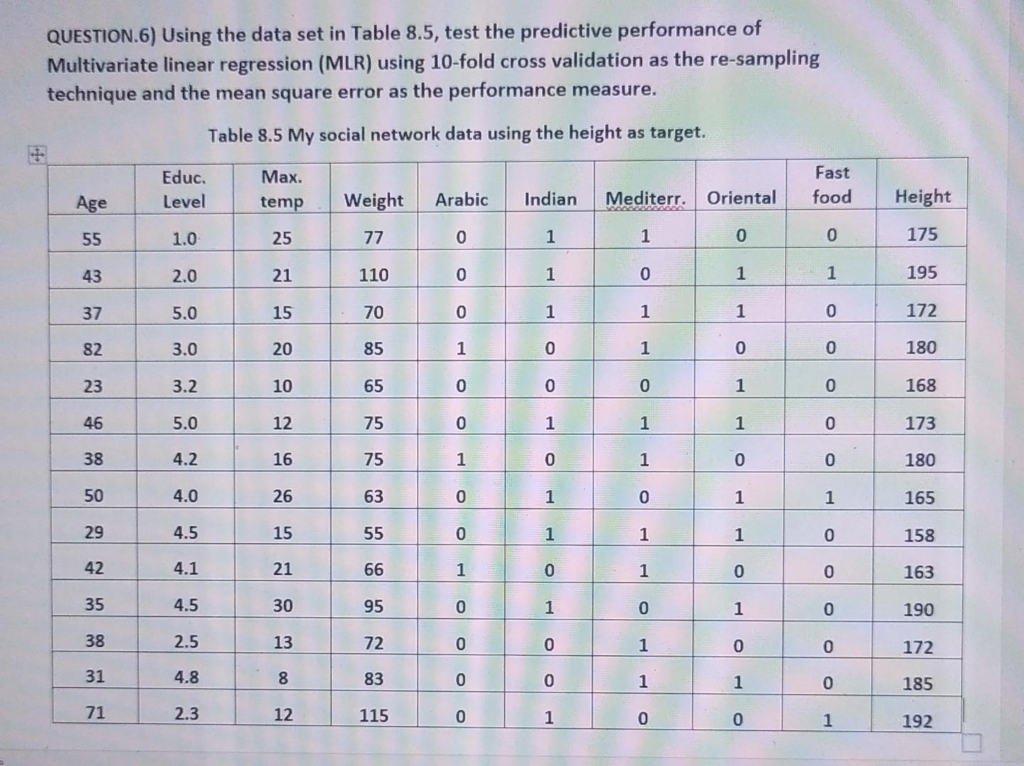 Solved QUESTION.6) Using the data set in Table 8.5, test the | Chegg.com