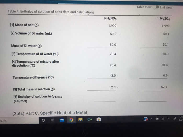 Solved Table view List view Table 4. Enthalpy of solution of | Chegg.com