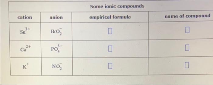 Solved Some ionic compounds \begin{tabular}{|c|c|c|c|} | Chegg.com