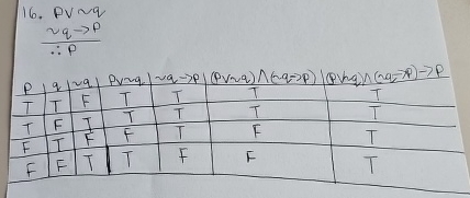 Solved pV∼q∼q→p:.p\table[[p,q,∼q,pvv∼q,∼q→p,(pvv∼q)??(∼q→p), | Chegg.com