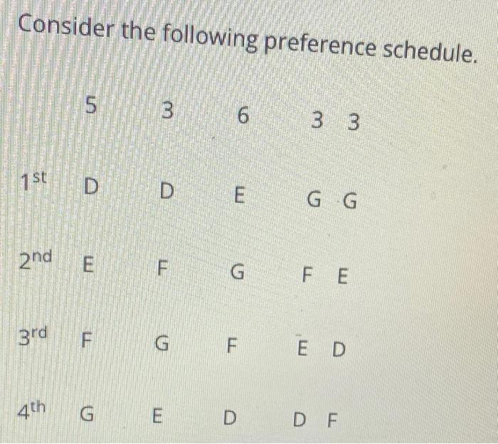 Solved Which canidate wins using the borda count | Chegg.com