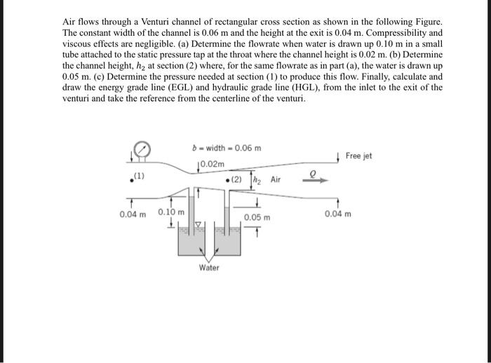 Solved Air flows through a Venturi channel of rectangular | Chegg.com