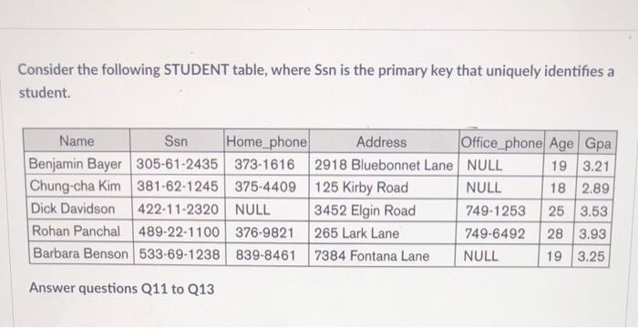 Solved Consider the following STUDENT table, where Ssn is | Chegg.com