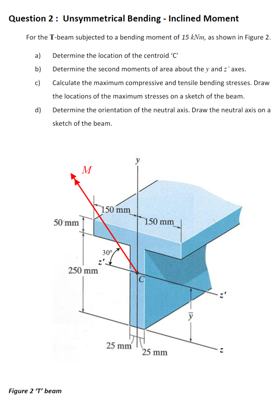 Question 2 ﻿: Unsymmetrical Bending - ﻿Inclined | Chegg.com