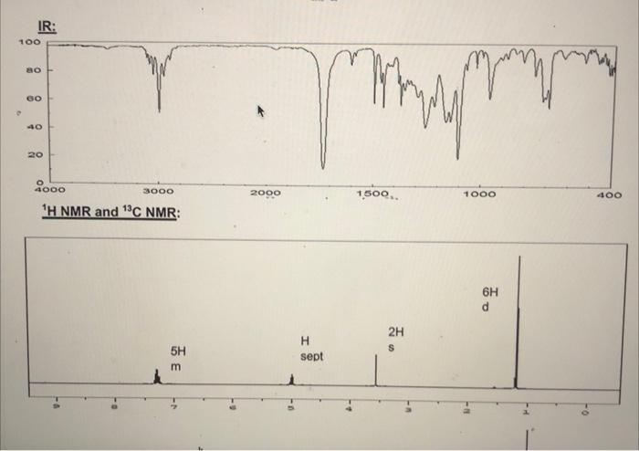 Solved The MS, IR, 1H−NMR and 1C−NMR spectra of an organic | Chegg.com