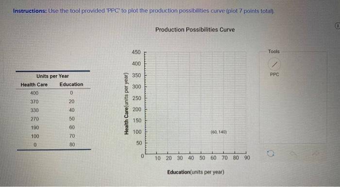 Solved Instructions: Use the tool provided PPC to plot the | Chegg.com
