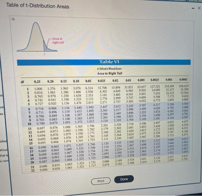 Solved Table of t-Distribution Areas - X Area in right tail | Chegg.com