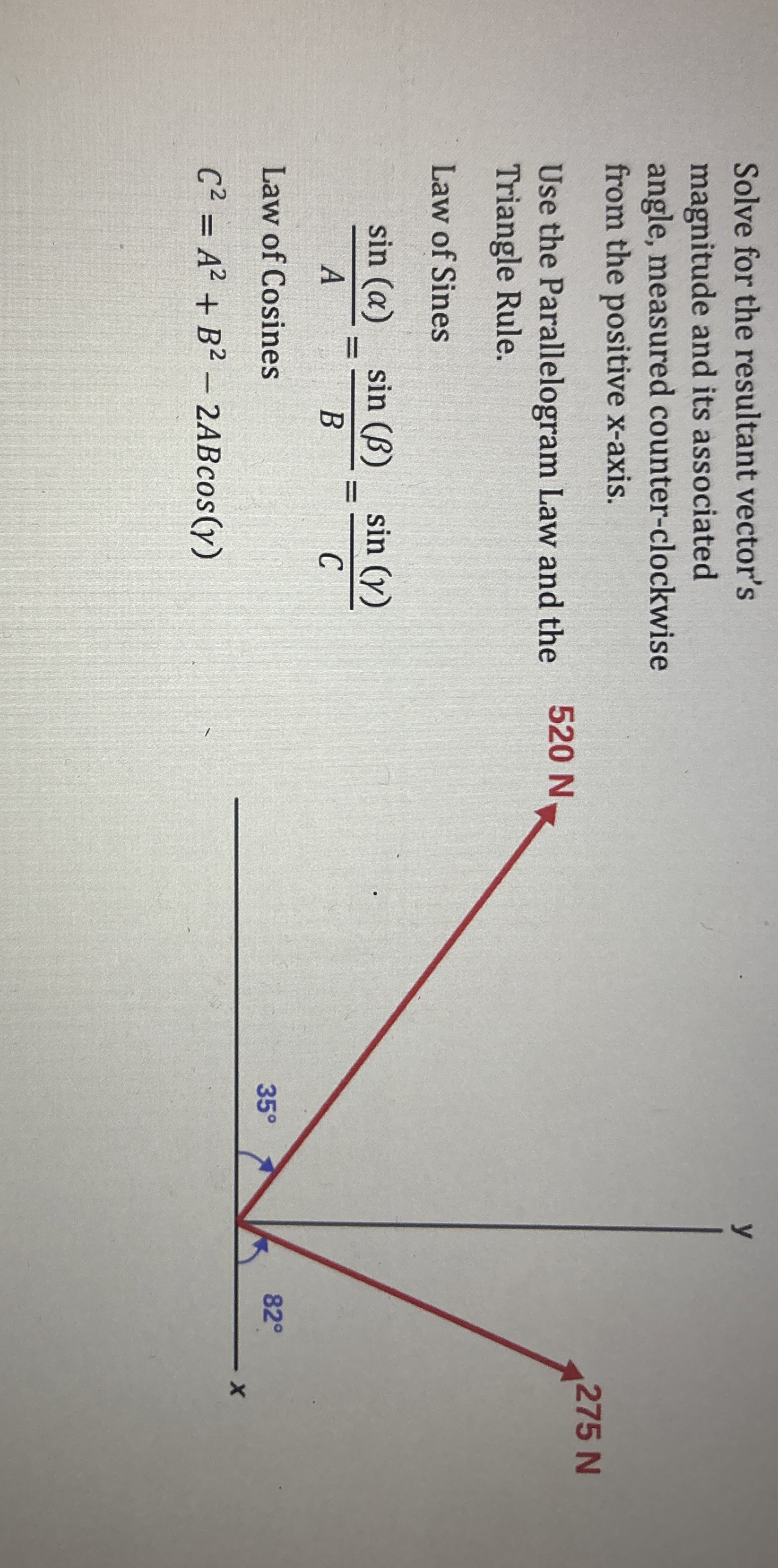 Solved Solve for the resultant vector'smagnitude and its | Chegg.com