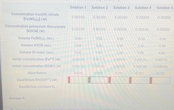 Solved Concentration iron(III) nitrate [Fe(NO3)3] (M) | Chegg.com