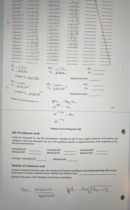 10−7.24=160410−1.27= pH of Unknown Acid Uwing the | Chegg.com