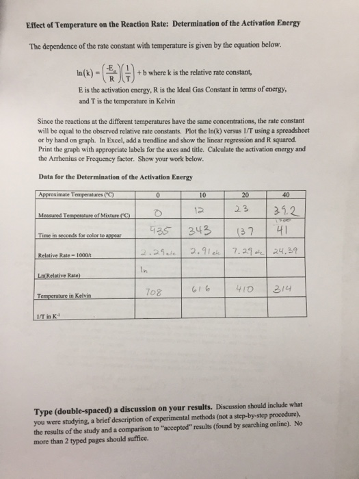 Solved just one example/demonstration! Data needed to be | Chegg.com