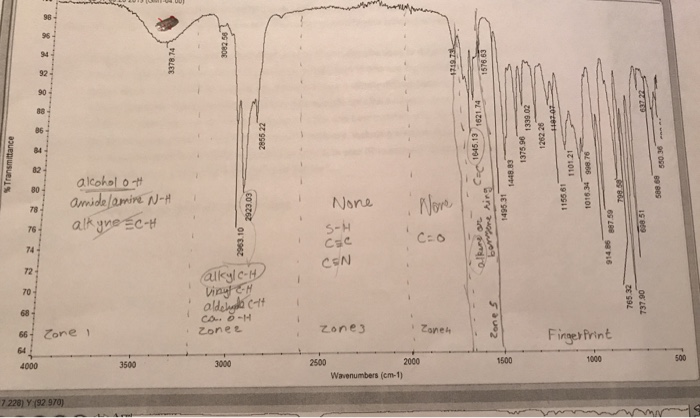 Solved does geraniol structure match my IR spectrum? this | Chegg.com