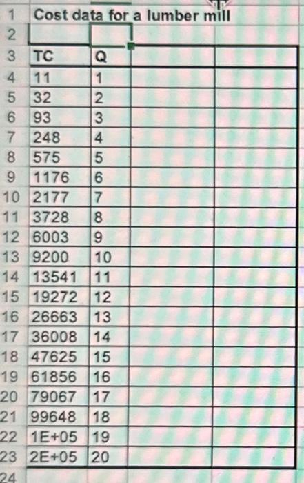 Solved Please help with #3 Estimate a Cubic cost function | Chegg.com