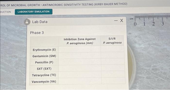 Lab DataMeasure inhibition zones for P. aeruginosa | Chegg.com