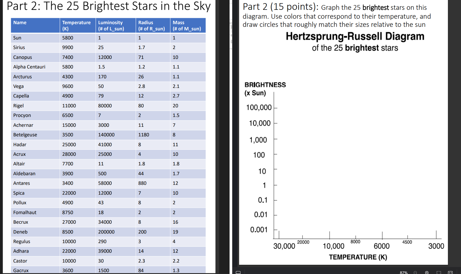 Solved Part 2 (15 ﻿points): Graph the 25 ﻿brightest stars on | Chegg.com