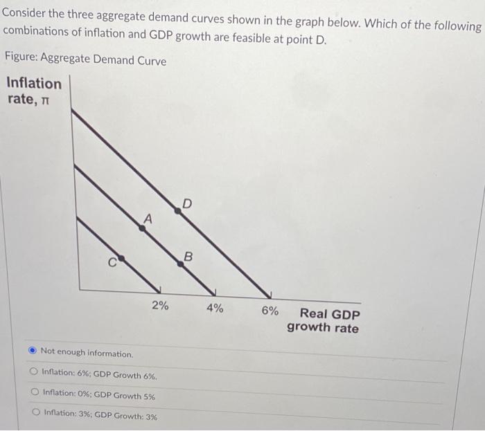 Solved Consider the three aggregate demand curves shown in | Chegg.com