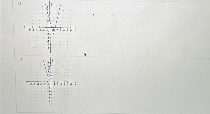 Solved Use transformations to graph the given function. | Chegg.com