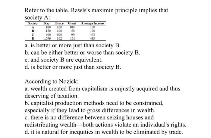 Solved Refer to the table. Rawls's maximin principle implies | Chegg.com