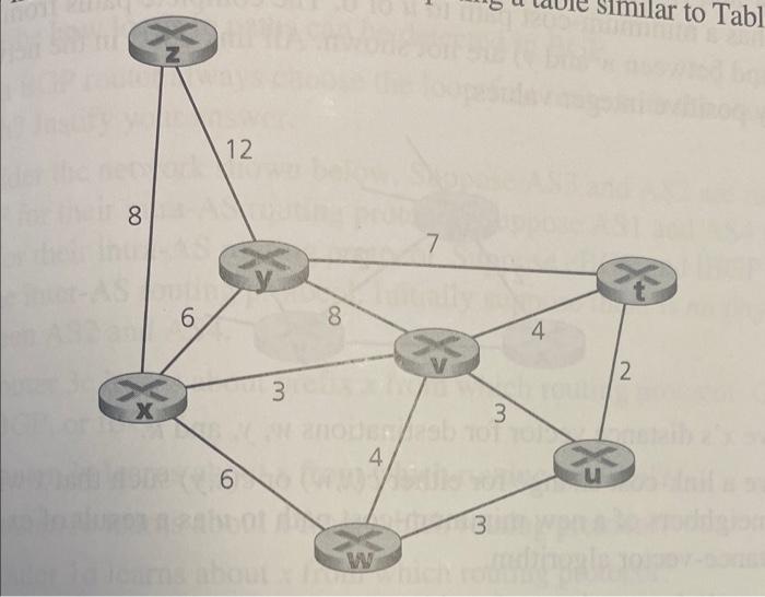 Solved P4 Consider The Network Shown In Problem P3 Using 