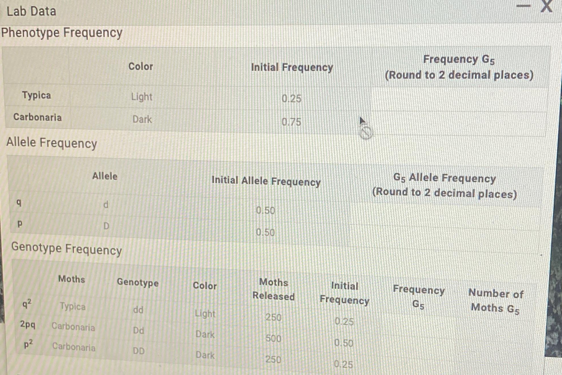 Solved Lab DataPhenotype Frequency | Chegg.com