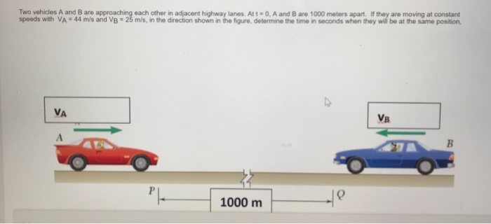 Solved Two vehicles A and B are approaching each other in | Chegg.com