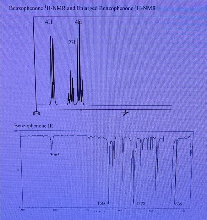 Solved what functional groups are present in the IR Spectrum | Chegg.com