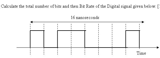 Solved Calculate the total number of bits and then Bit Rate | Chegg.com