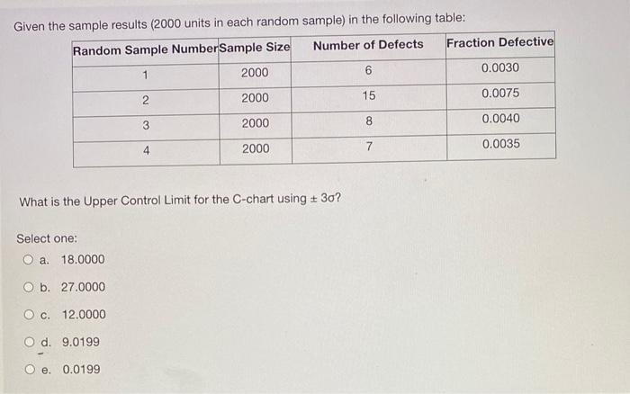 Solved Given the sample results (2000 units in each random | Chegg.com