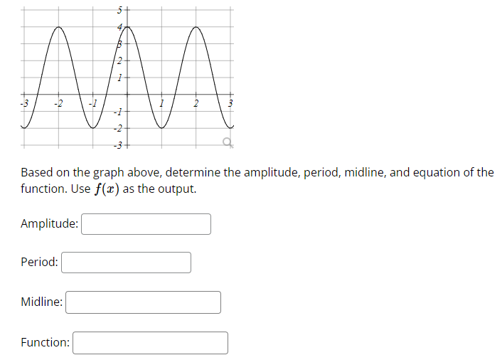 Solved Based on the graph above, determine the amplitude, | Chegg.com